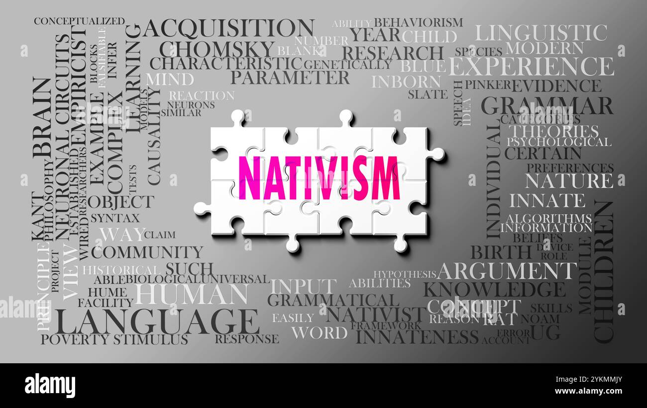 Nativism as a complex subject, related to important topics spreading around as a word cloud ...