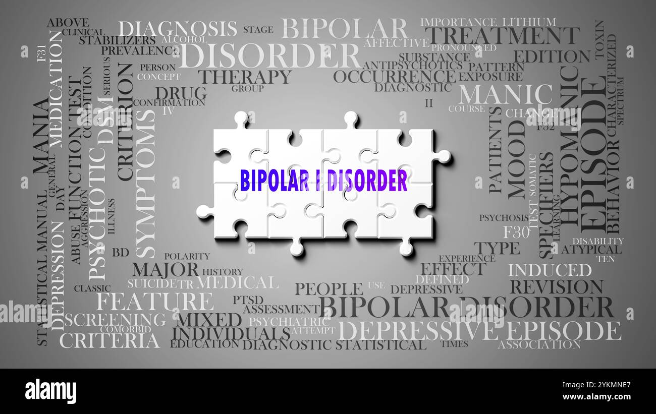 Bipolar I Disorder as a complex subject, related to important topics spreading around as a word ...