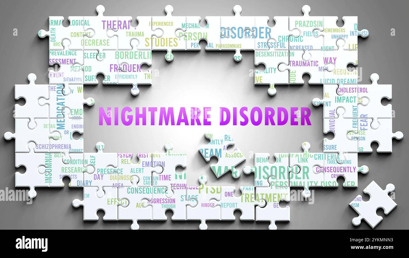 Nightmare Disorder being a complex subject, related to other important ...