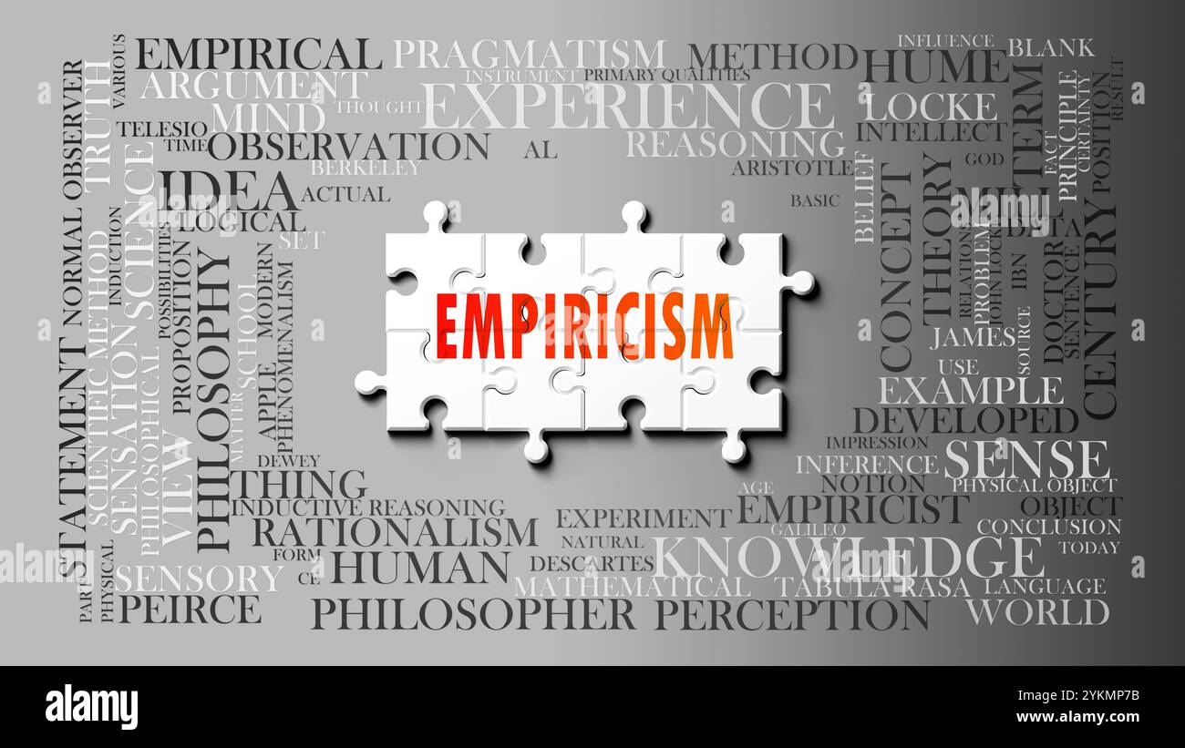 Empiricism as a complex subject, related to important topics spreading ...
