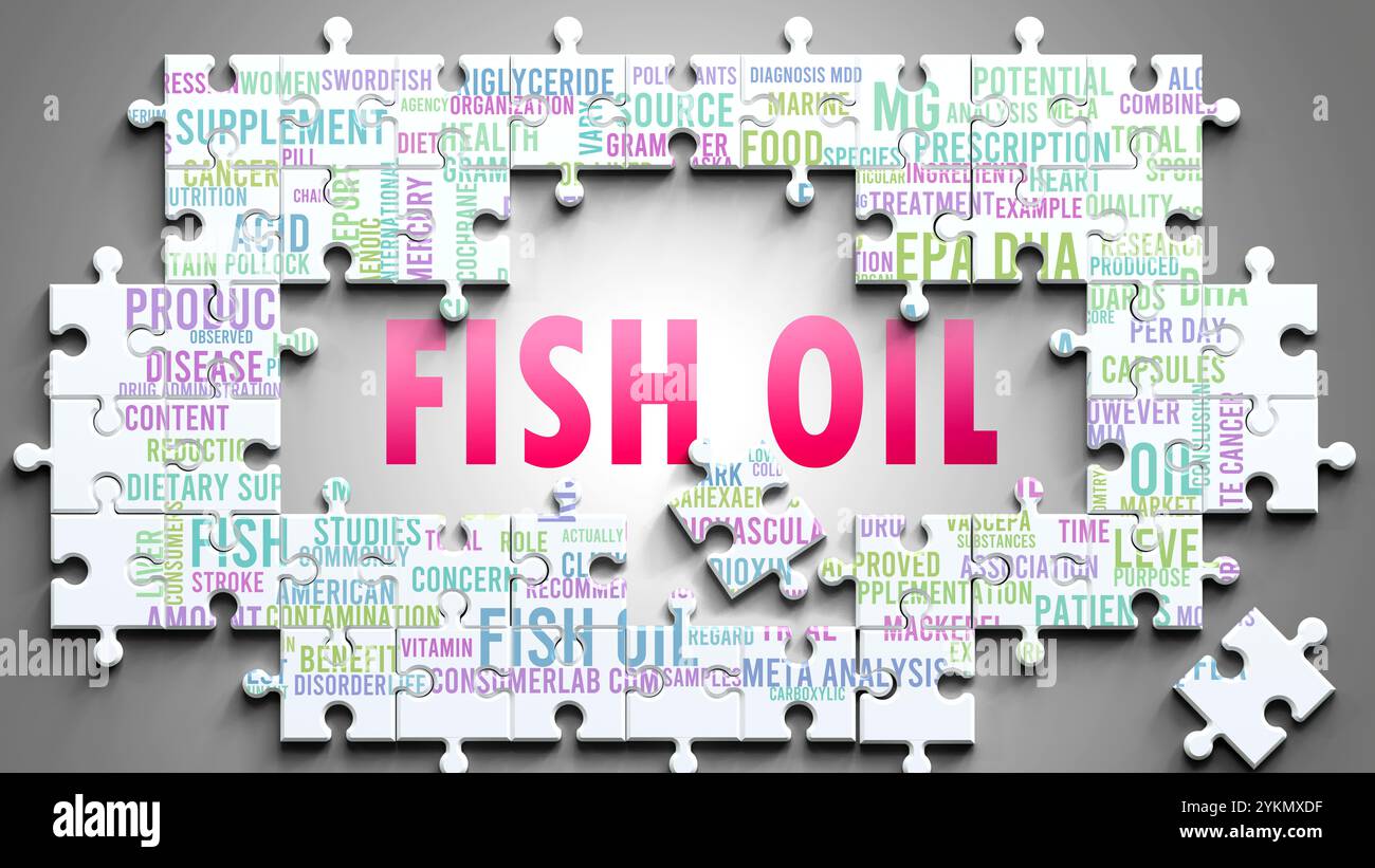 Fish Oil being a complex subject, related to other important topics ...