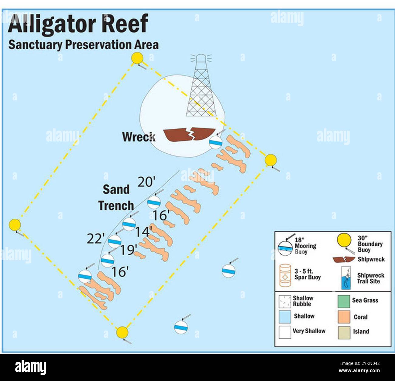 Buoys in Alligator Reef Sanctuary Preservation Area Stock Photo - Alamy