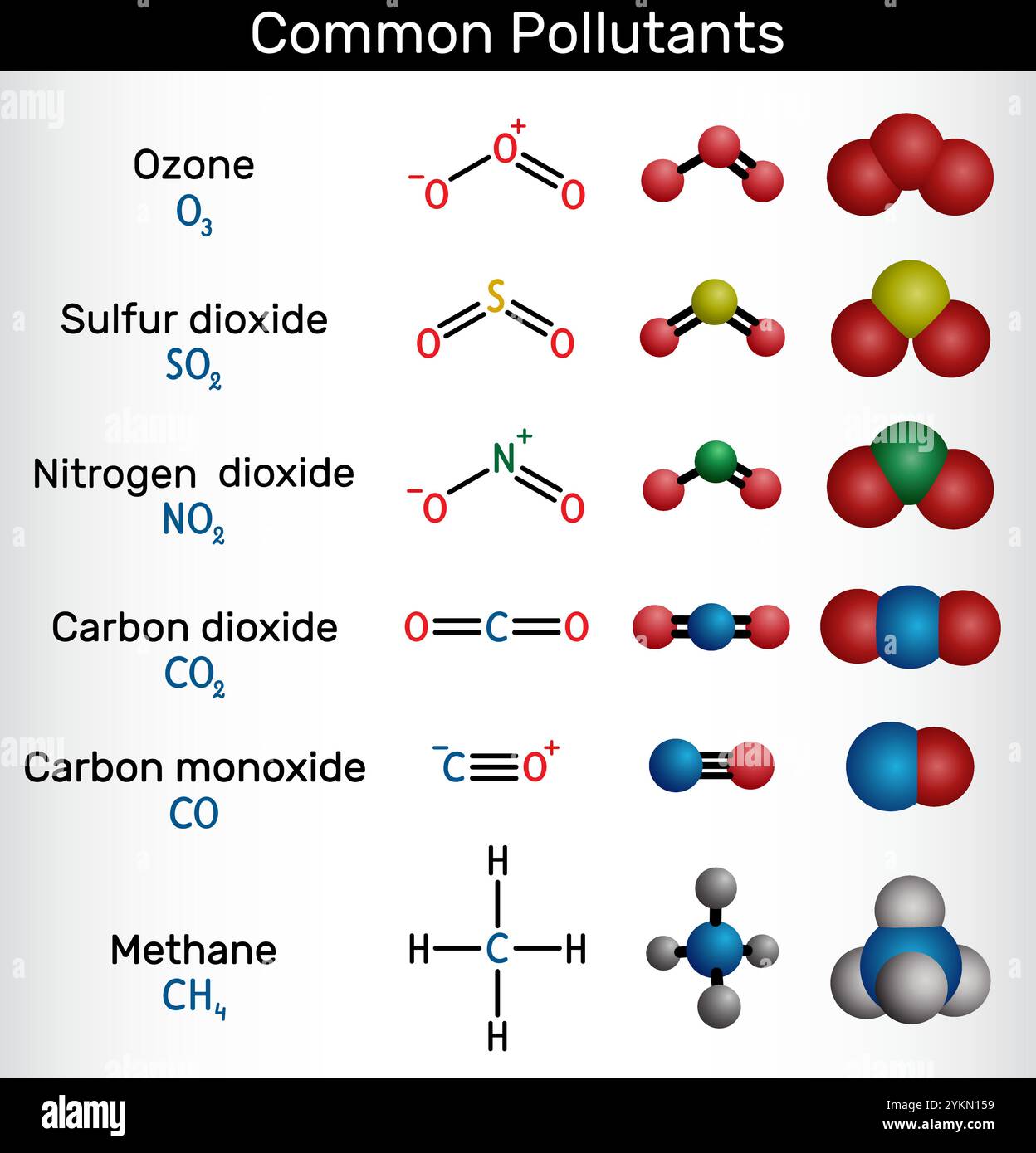 Common air pollutants. Chemical structures and 3D models of ozone, sulfur dioxide, nitrogen ...