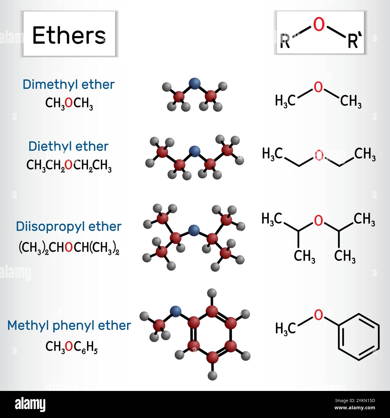 Ethers molecules. Structure and examples of simple ether compounds: dimethyl, diethyl ...
