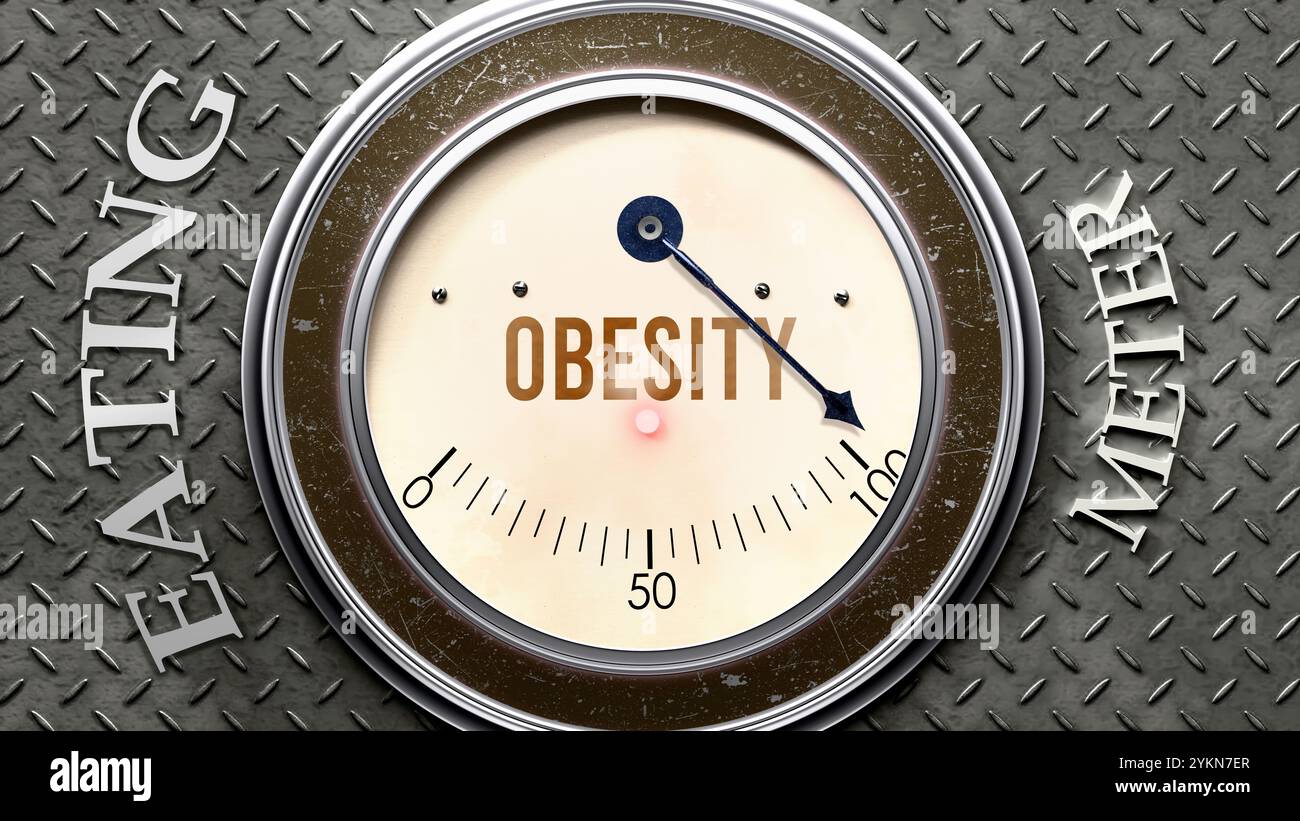 Obesity and Eating that is hitting a full scale, showing a very high ...