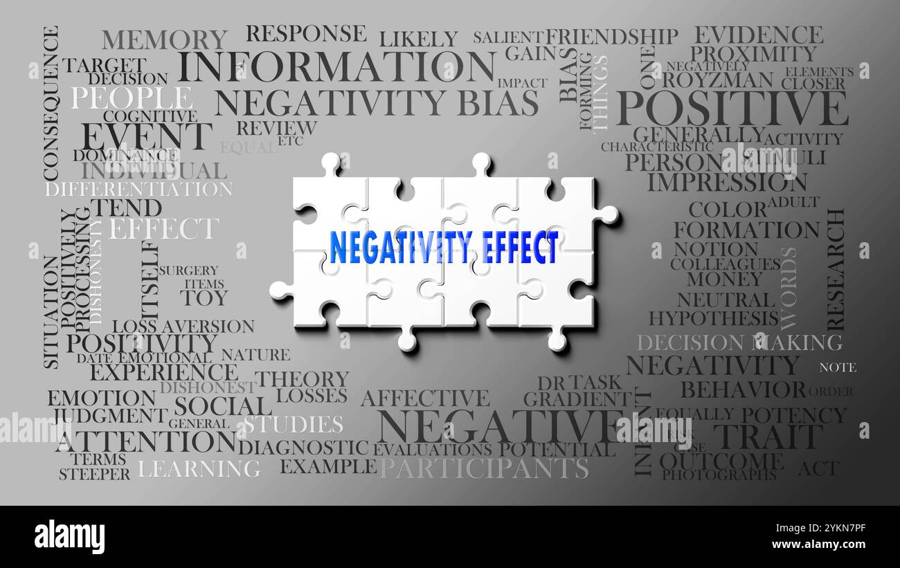 Negativity Effect as a complex subject, related to important topics ...