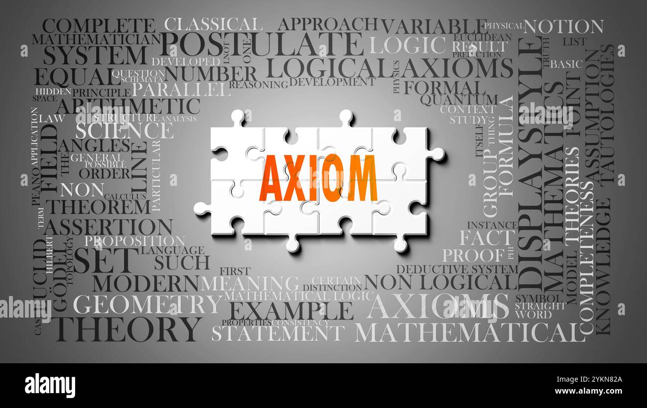 Axiom as a complex subject, related to important topics spreading ...