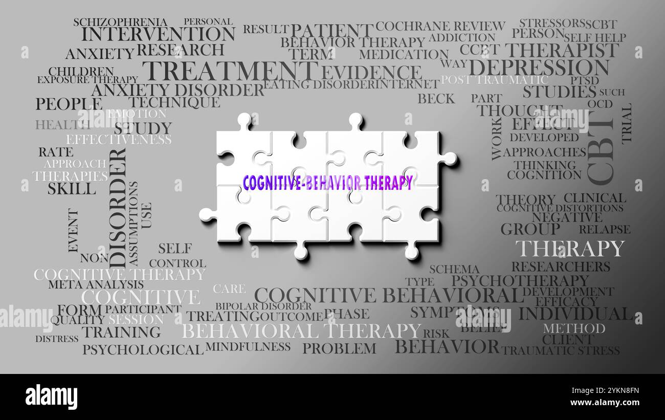 Cognitive-Behavior Therapy as a complex subject, related to important topics spreading around as ...