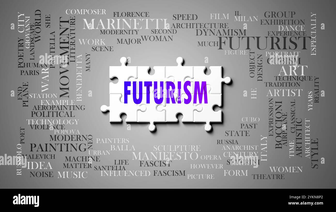 Futurism as a complex subject, related to important topics spreading ...