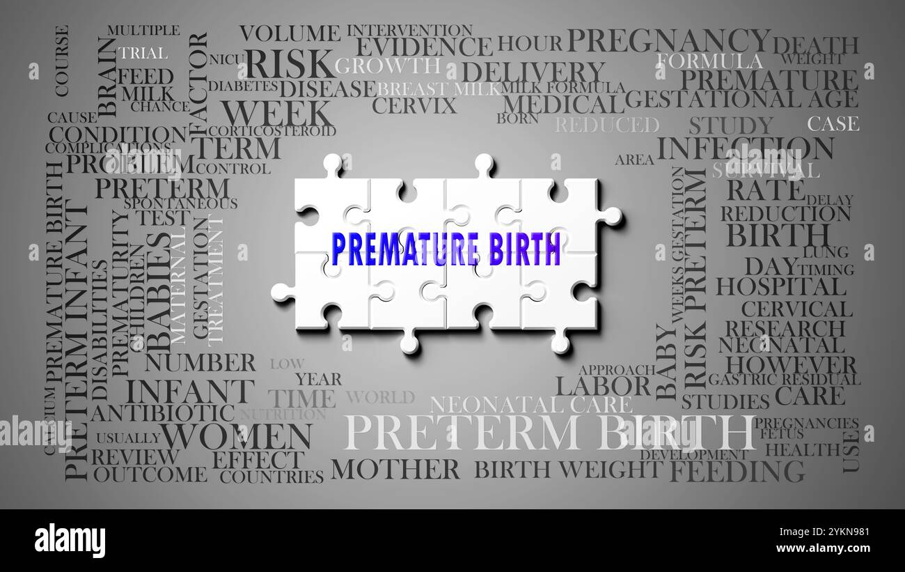 Premature Birth as a complex subject, related to important topics ...