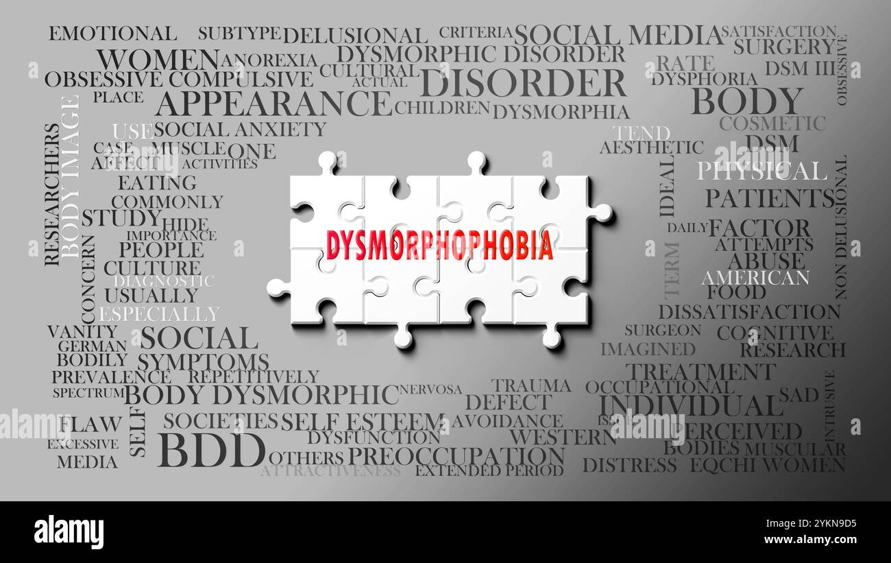 Dysmorphophobia as a complex subject, related to important topics ...