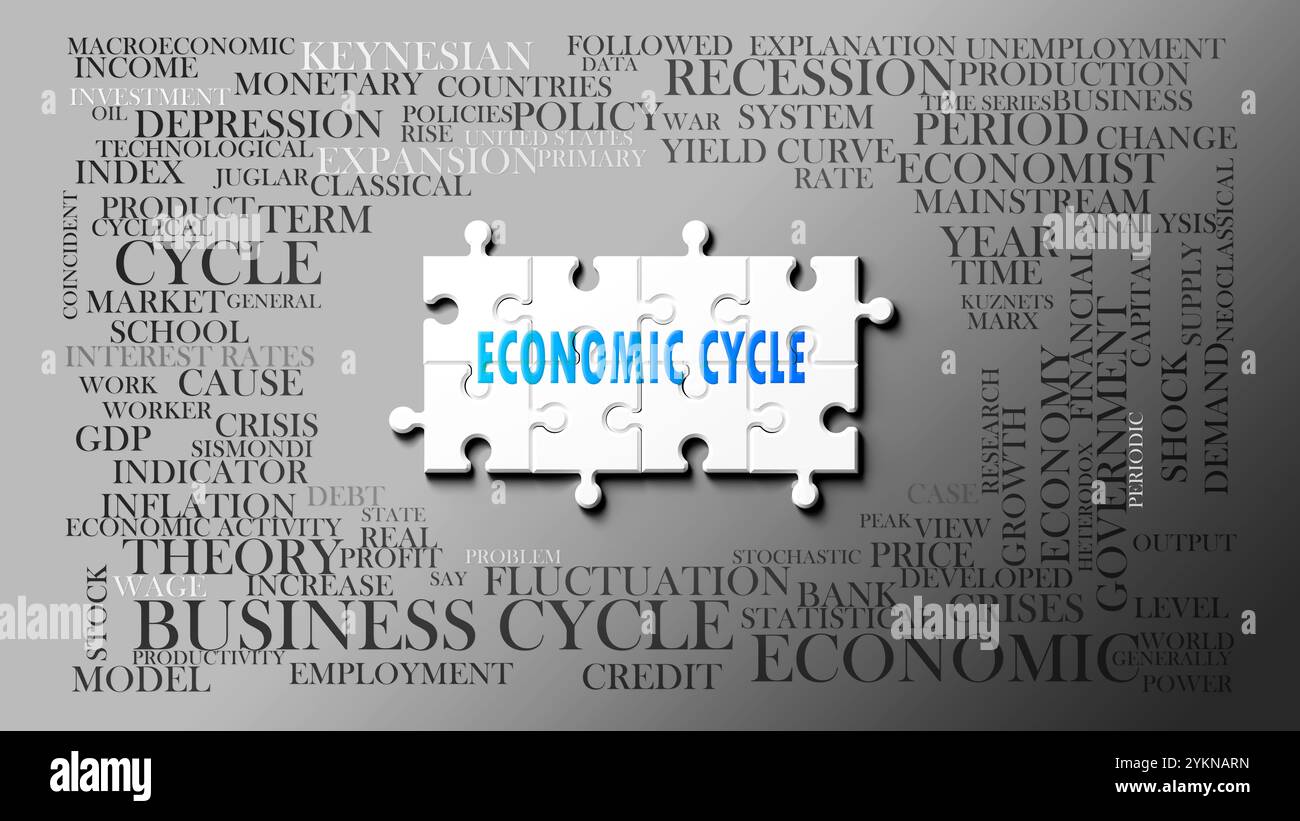 Economic Cycle as a complex subject, related to important topics ...