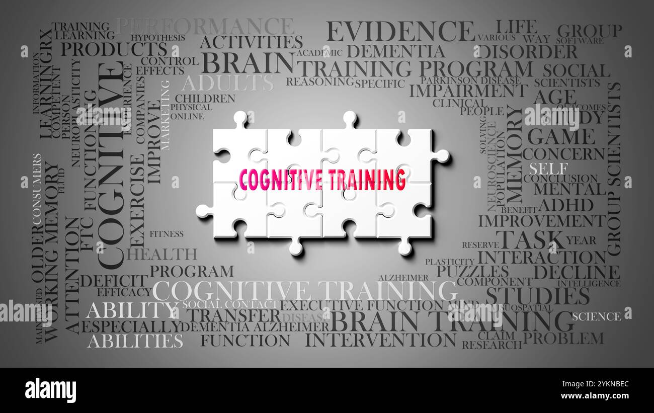 Cognitive Training as a complex subject, related to important topics ...