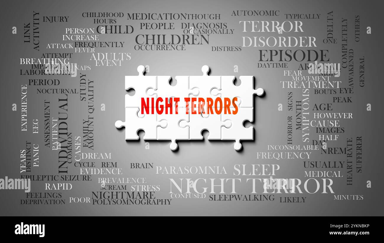 Night Terrors as a complex subject, related to important topics ...