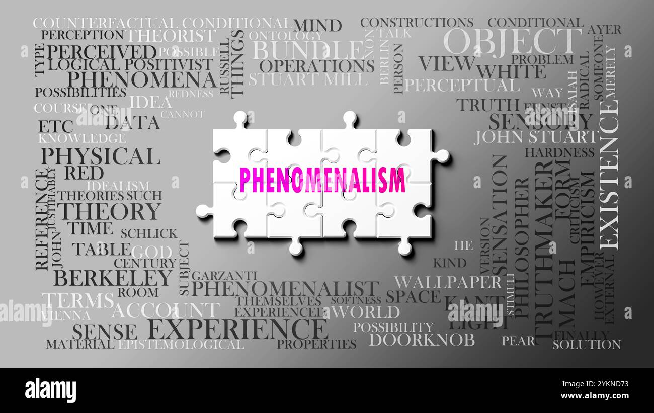 Phenomenalism as a complex subject, related to important topics ...