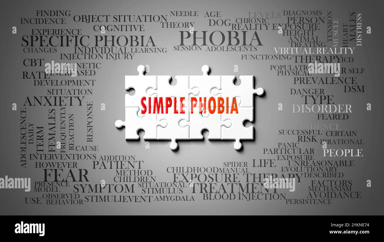 Simple Phobia as a complex subject, related to important topics spreading around as a word cloud ...