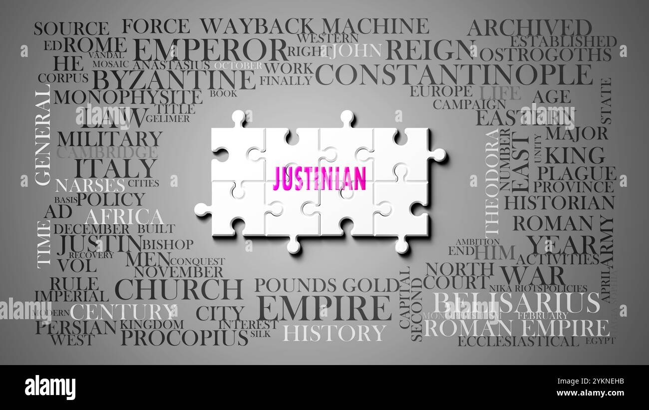 Justinian As A Complex Subject Related To Important Topics Spreading Around As A Word Cloud