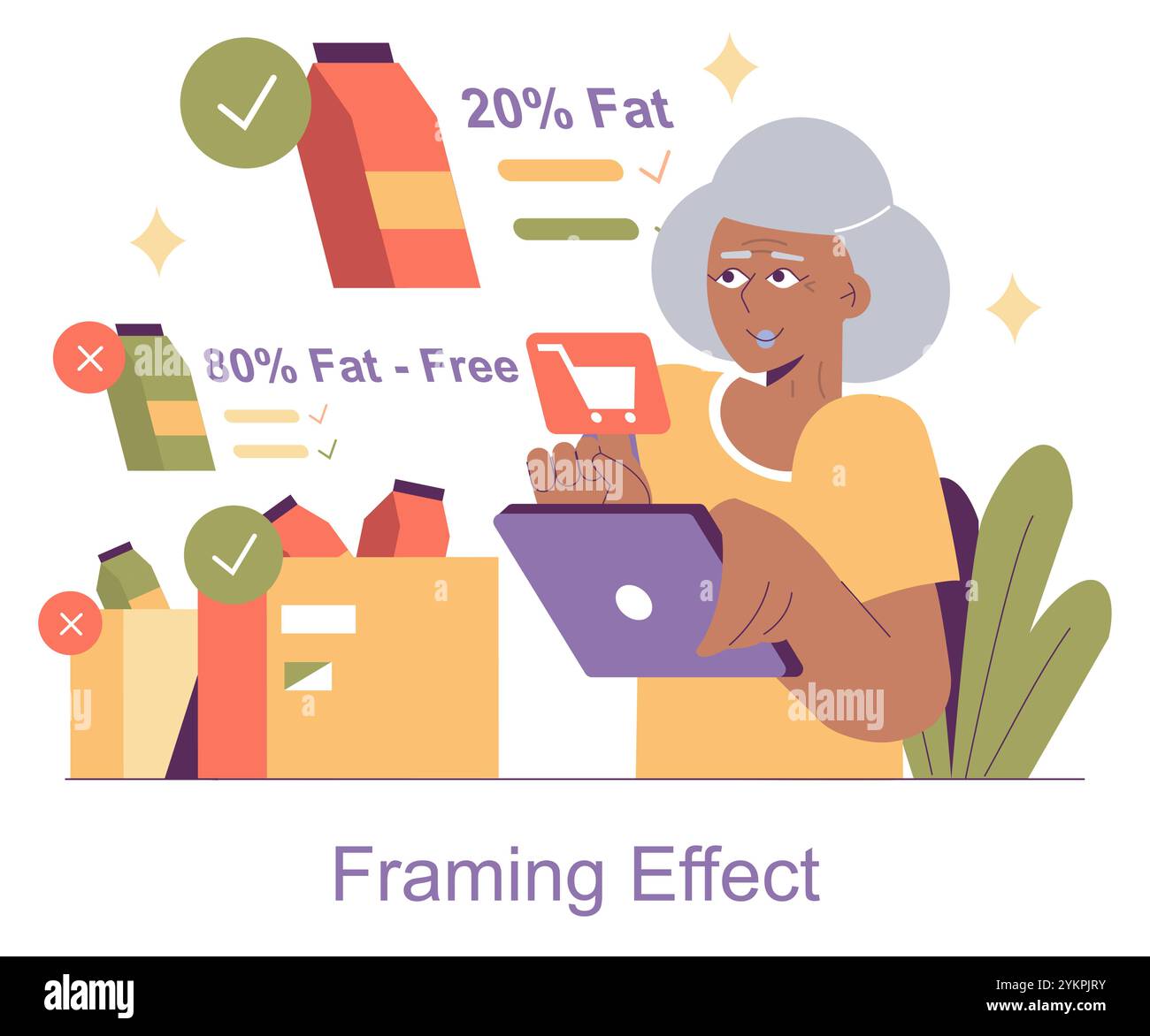 Behavioral Economics concept. An individual analyzes product choices ...