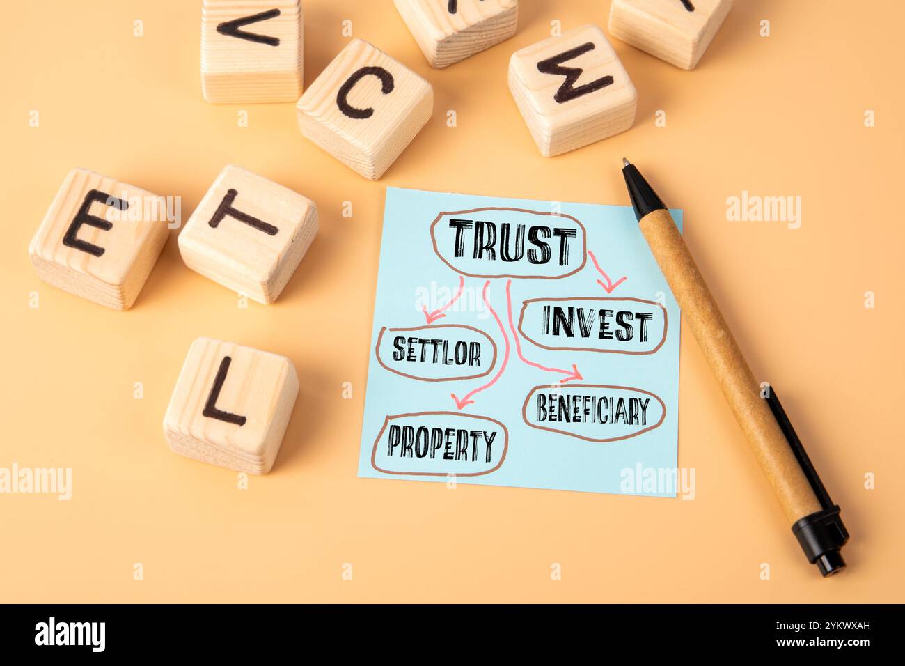 Trust - legal relationship concept. Note sheet with text Stock Photo ...