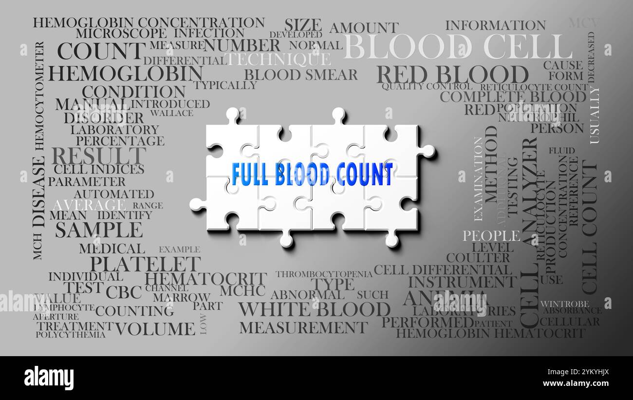 Full Blood Count as a complex subject, related to important topics ...