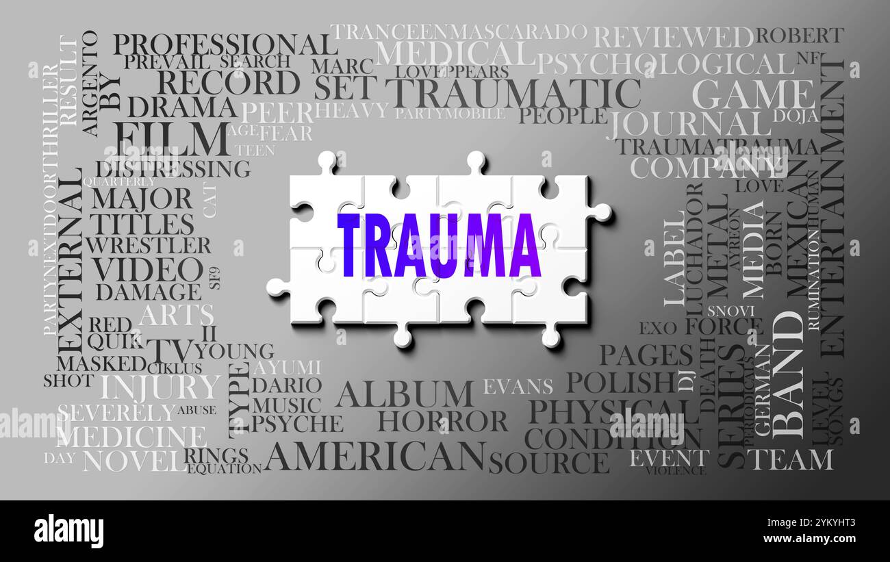 Trauma as a complex subject, related to important topics spreading ...