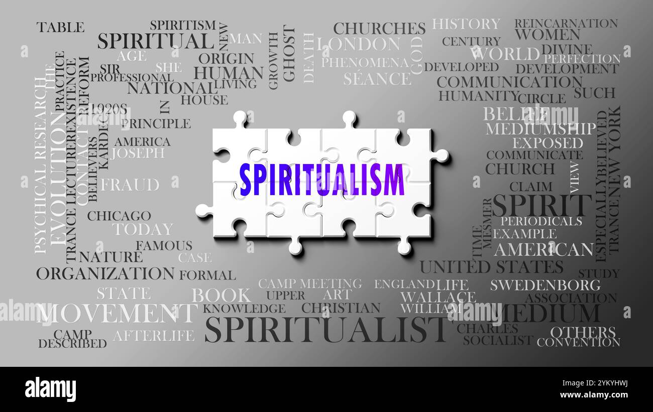 Spiritualism as a complex subject, related to important topics ...