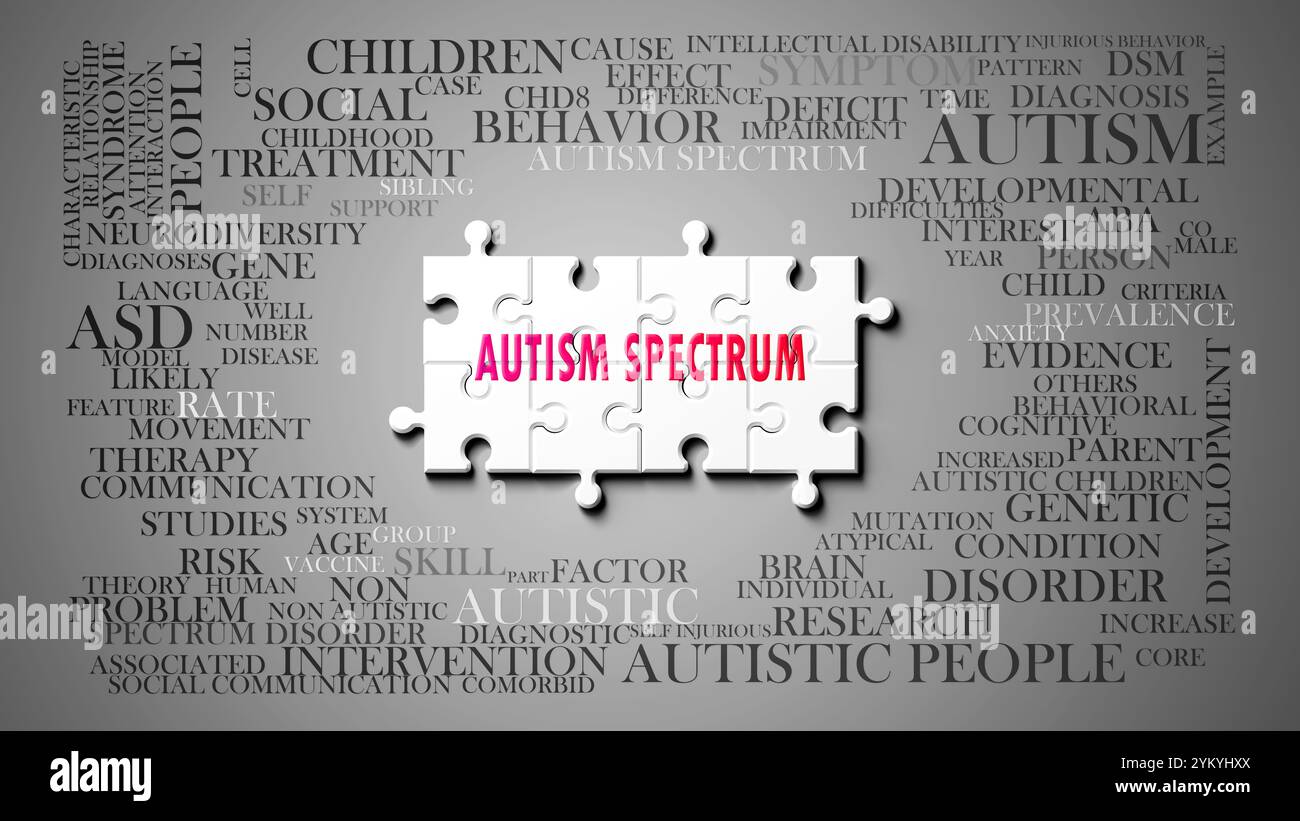 Autism Spectrum as a complex subject, related to important topics ...