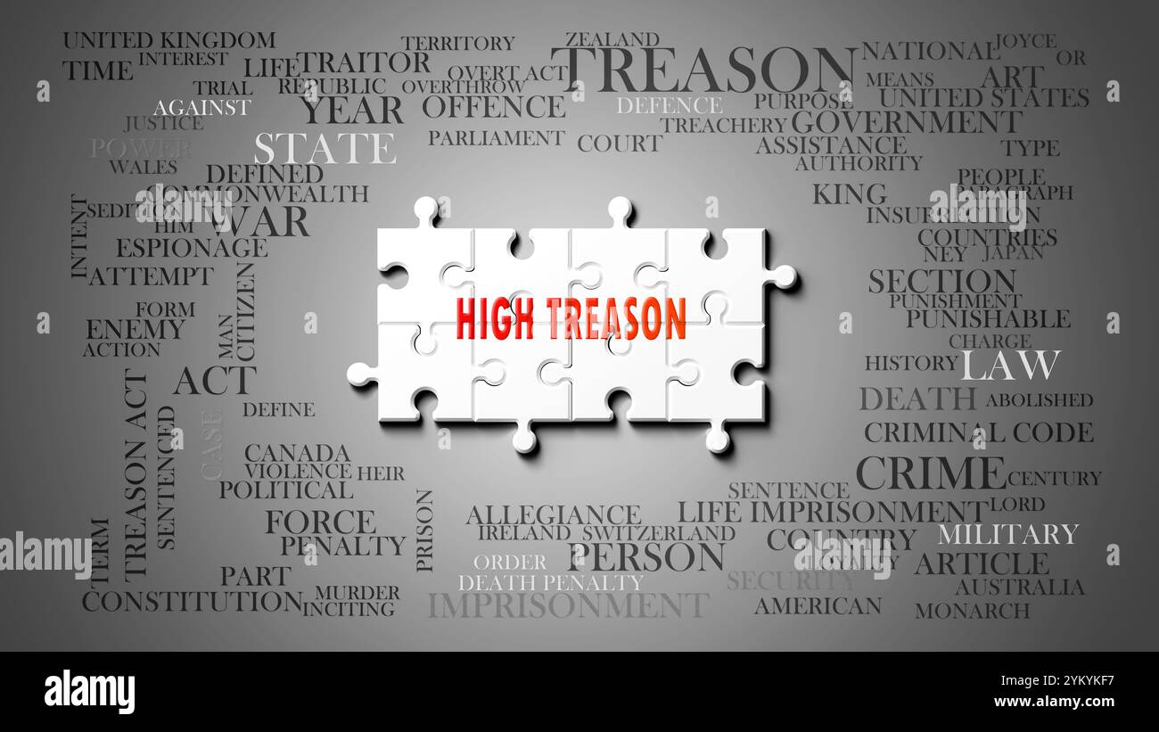 High Treason as a complex subject, related to important topics ...