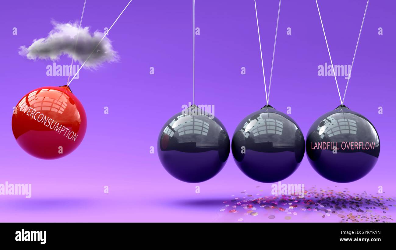 Overconsumption leads to landfill overflow. A Newton cradle metaphor ...