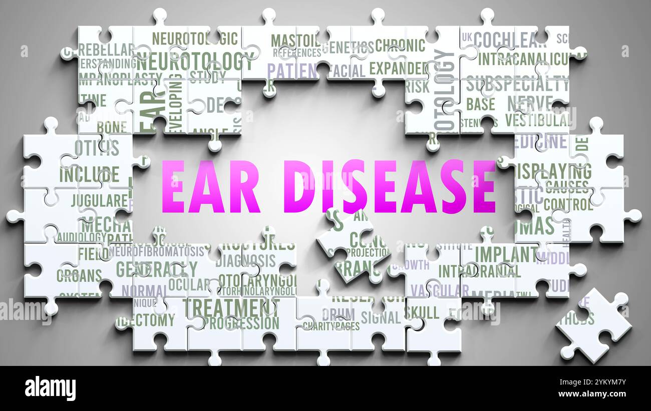 Ear Disease being a complex subject, related to other important topics ...