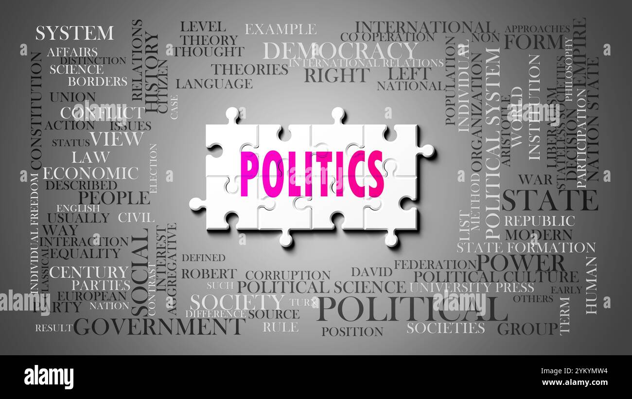 Politics as a complex subject, related to important topics spreading around as a word cloud ...