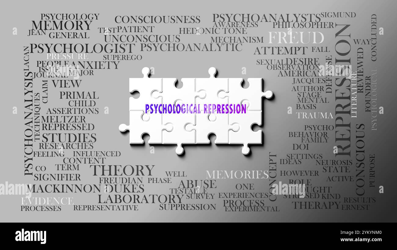 Psychological Repression as a complex subject, related to important ...