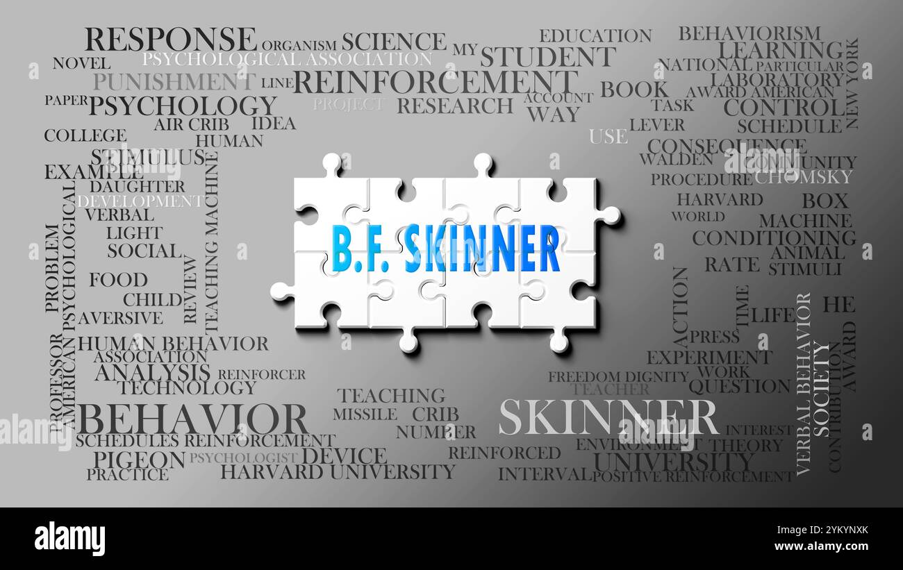 B.F. Skinner as a complex subject, related to important topics spreading around as a word cloud ...