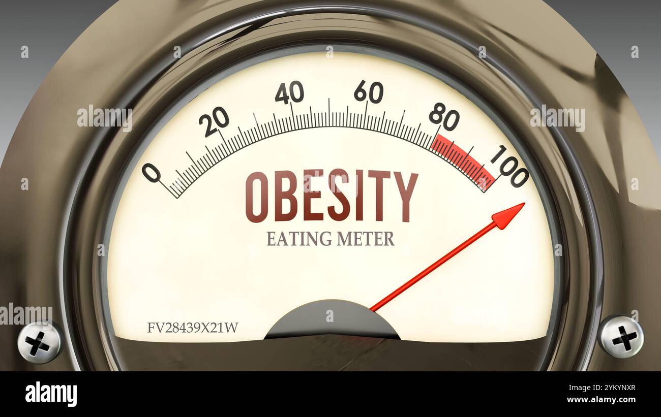Obesity and Eating Meter that is hitting a full scale, showing a very ...