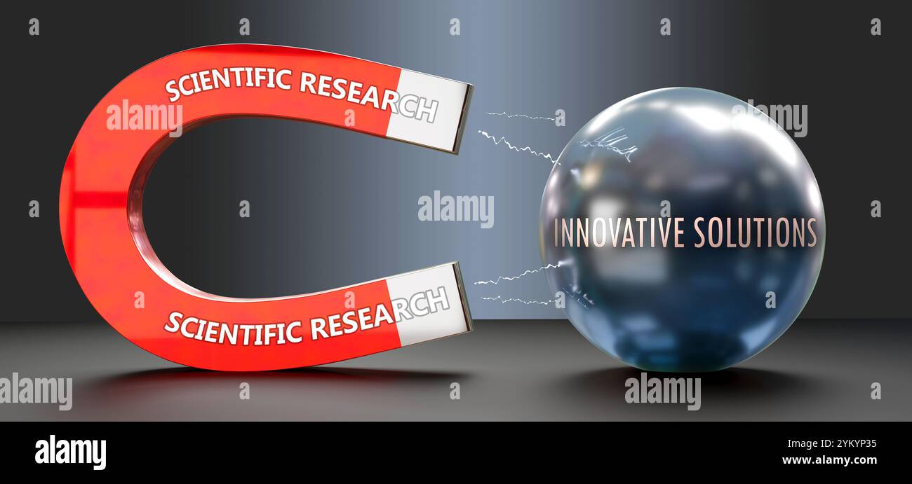 Scientific Research that attracts Innovative Solutions. Power of ...