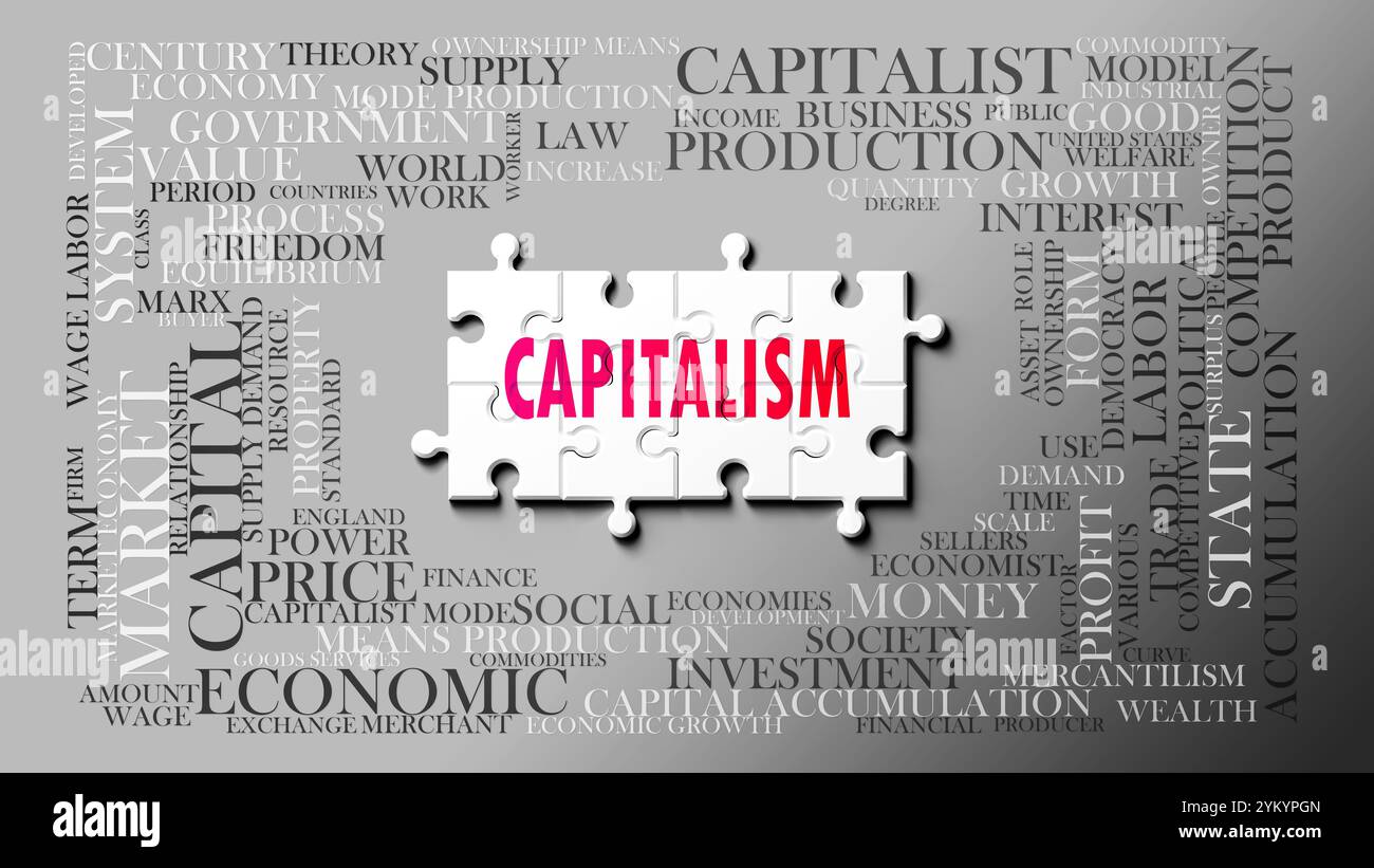 Capitalism as a complex subject, related to important topics spreading ...