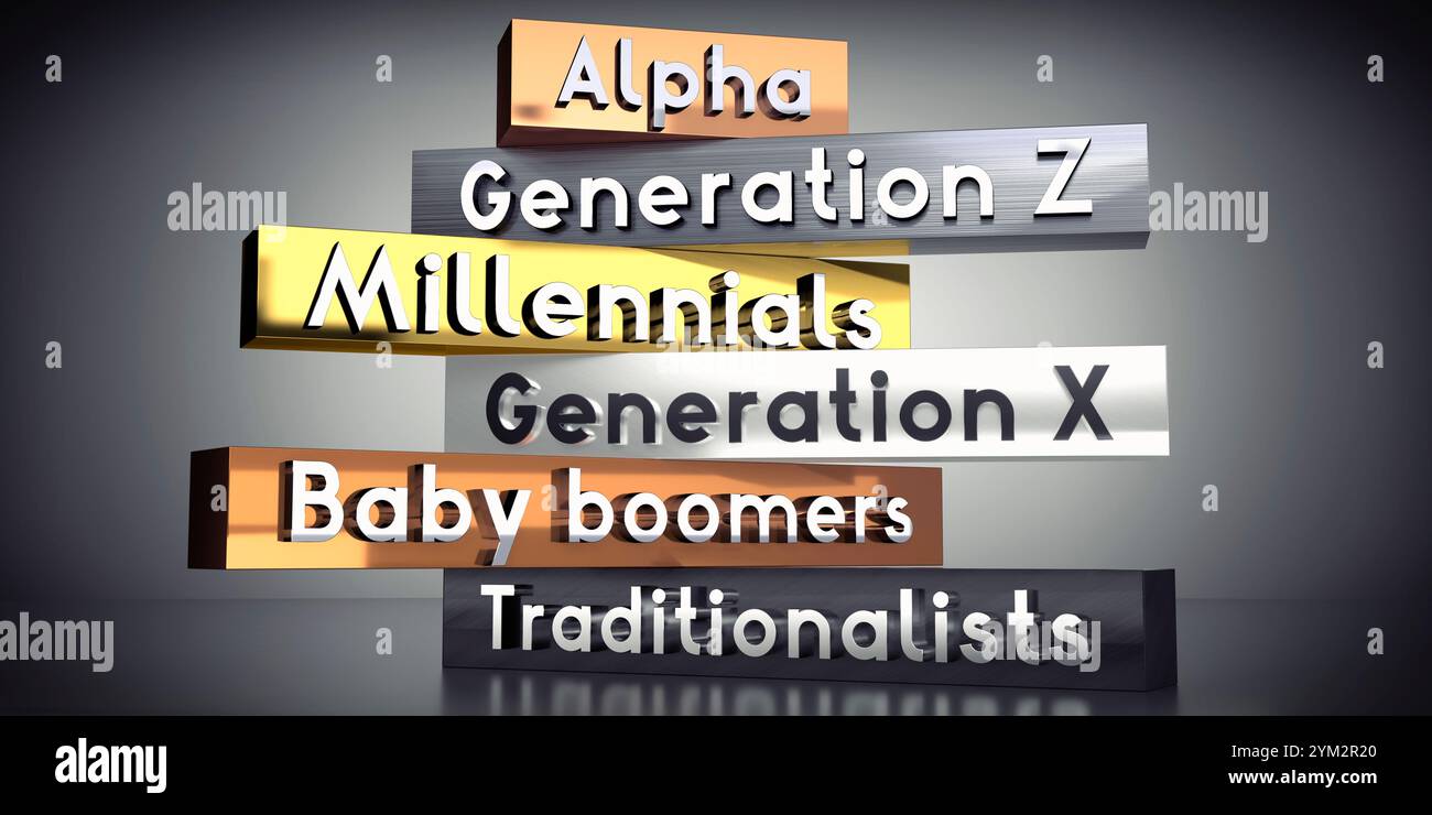 Alpha, Generation Z, Millennials, Generation X, Baby boomers ...