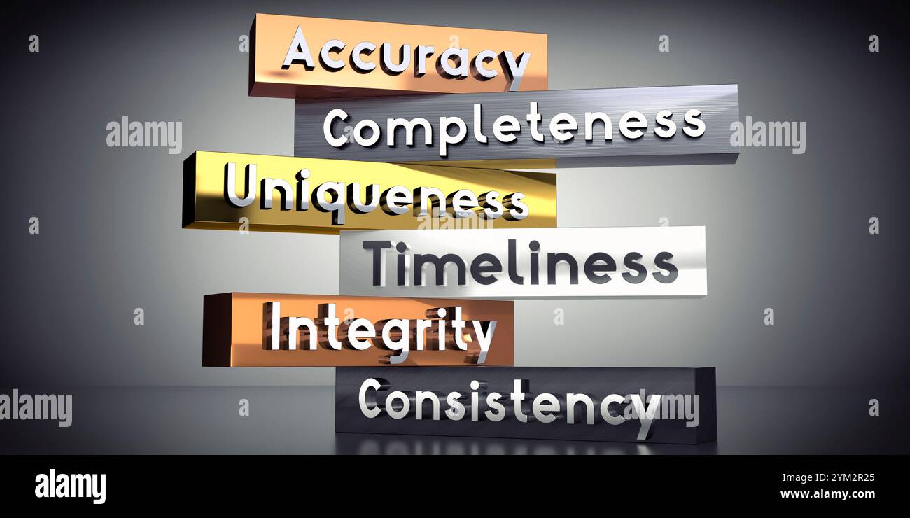 Accuracy, completeness, uniqueness, timeliness, Integrity and consistency - words on metal ...