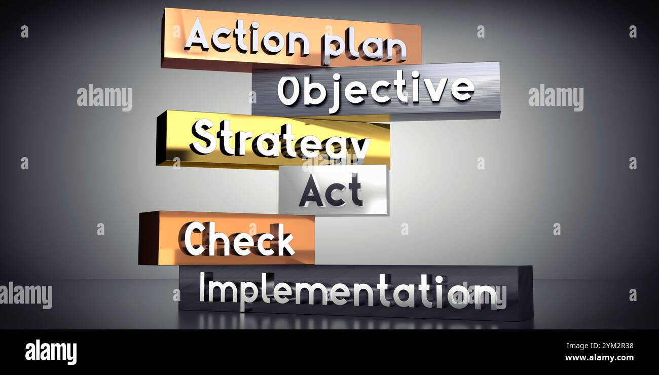 Action plan, objective, strategy, act, check, implementation - words on metal blocks - 3D ...