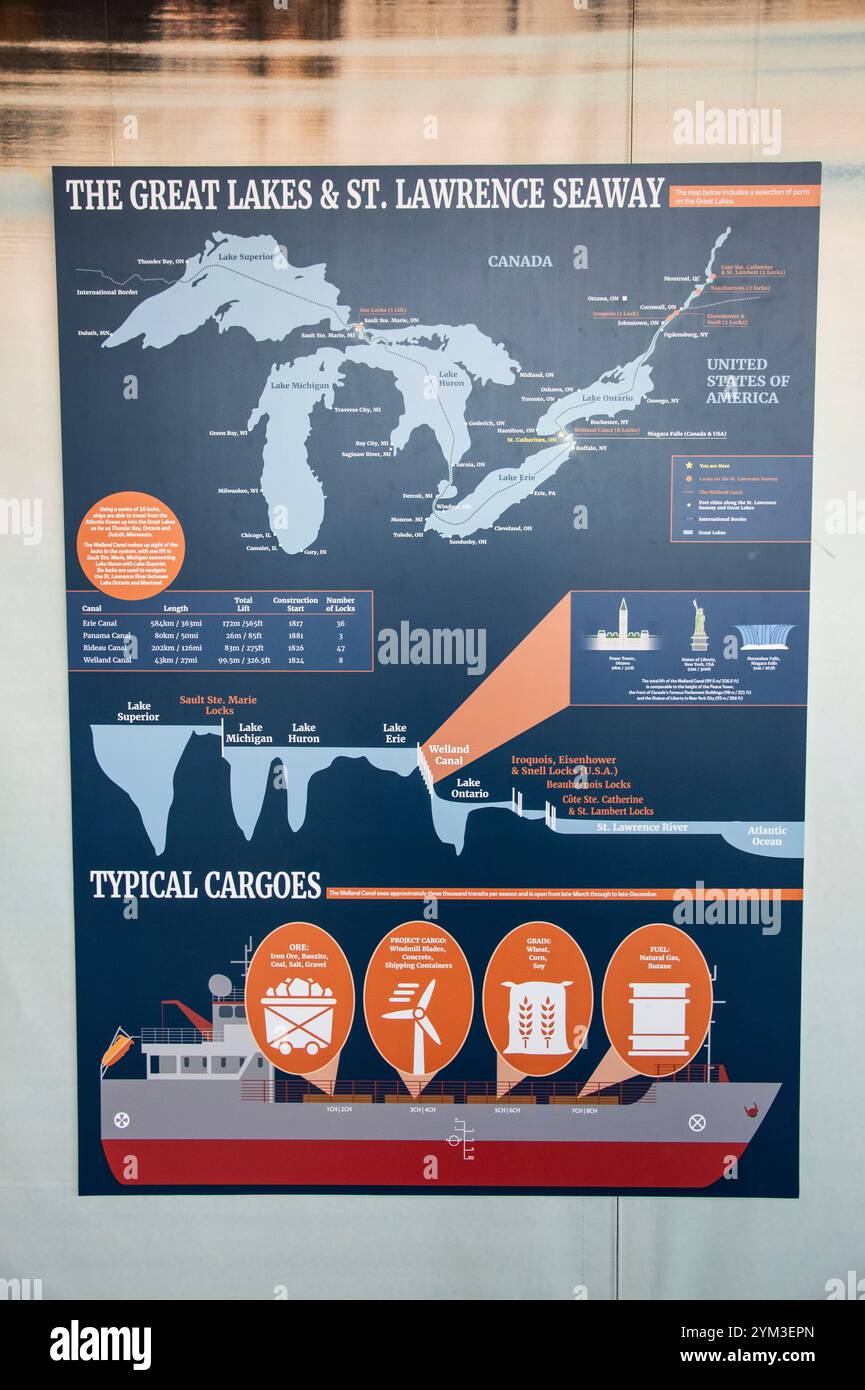 Great Lakes & St. Lawrence Seaway sign inside St. Catharines Museum on ...