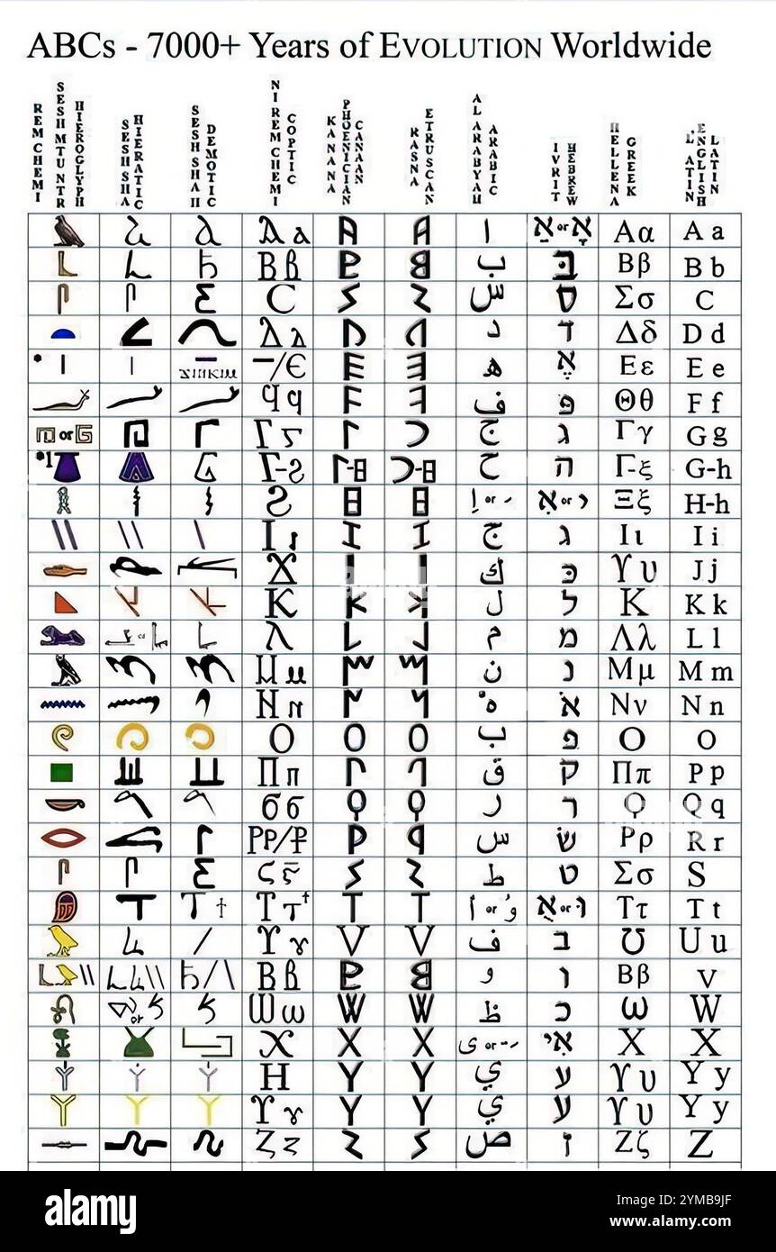 Latin Alphabet Translation