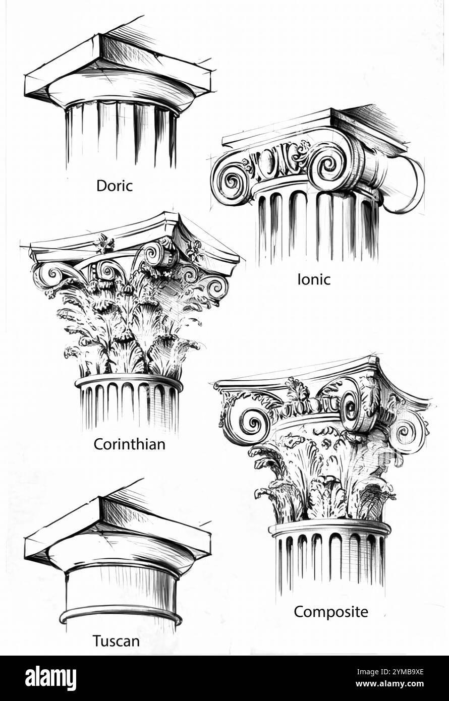 7452. The 5 types of capitals in classical architecture Stock Photo - Alamy