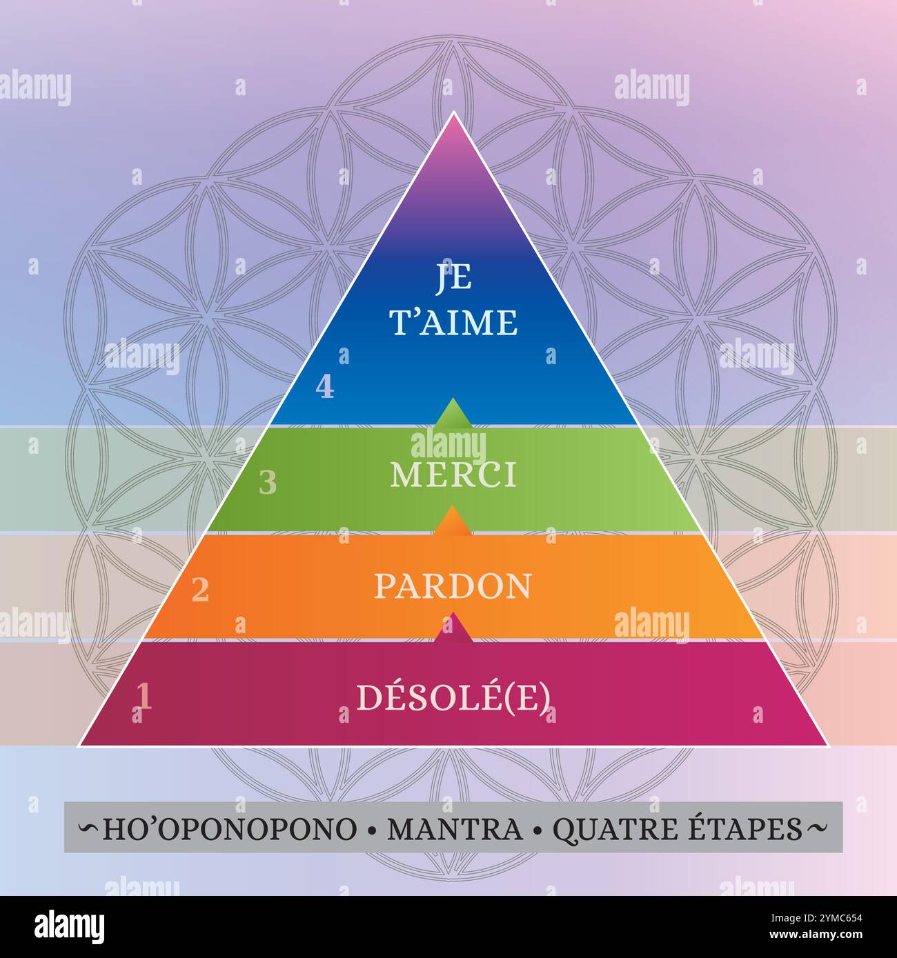 Ho'oponopono Hawaiian Practice, Prayer, Mantra, Illustration, Pyramid ...