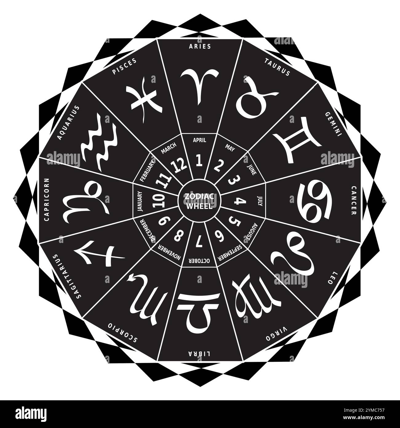 The 12 apostles zodiac signs - Horoscopeaz.com