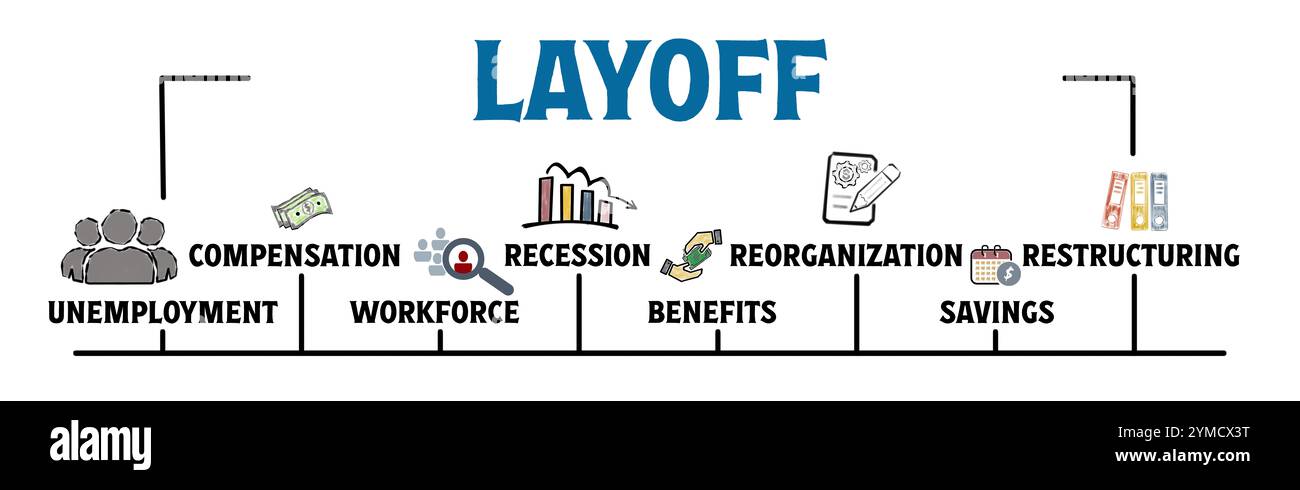 LAYOFF Concept. Illustration with keywords and icons. Horizontal web ...