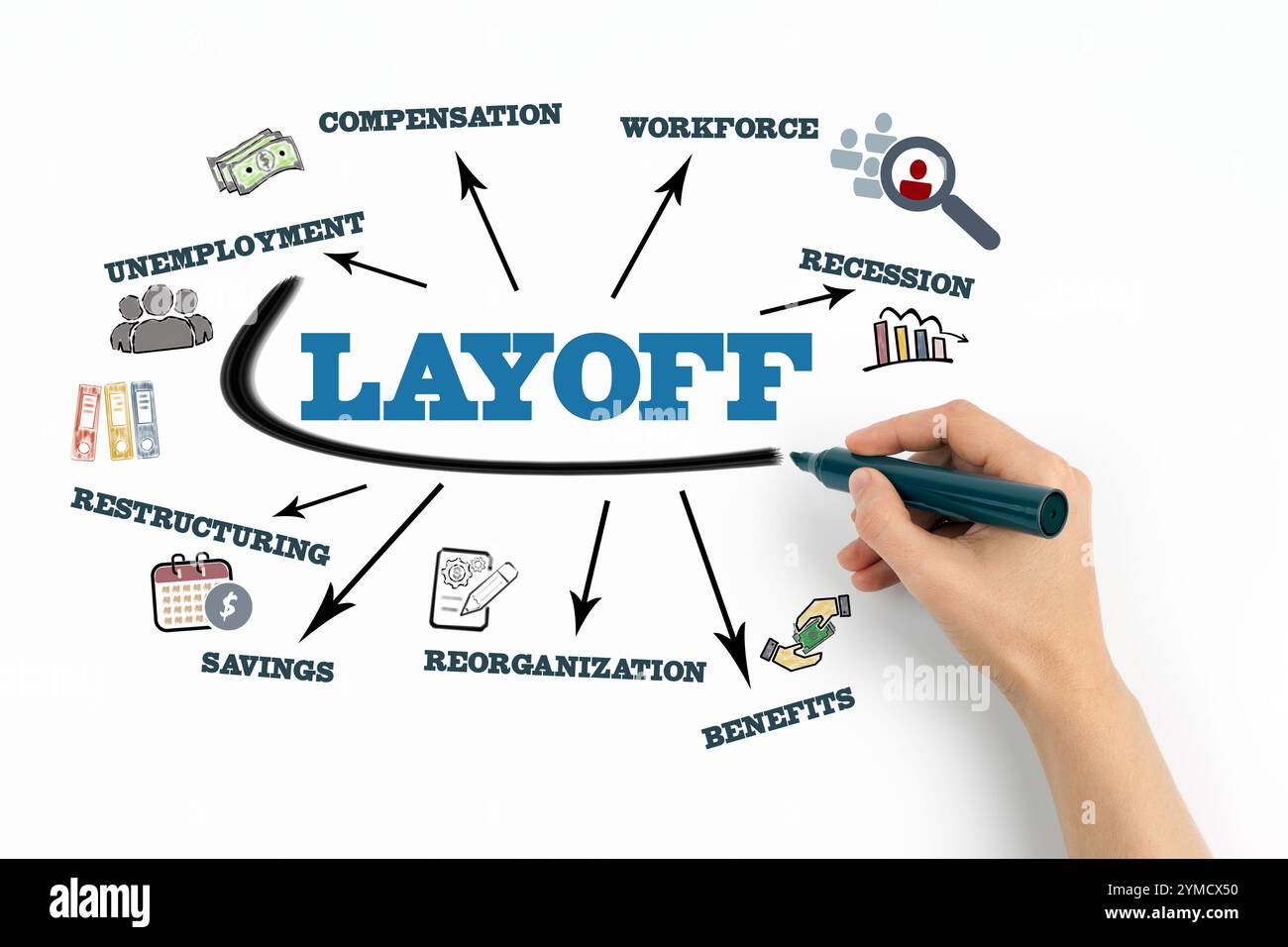 LAYOFF Concept. Chart with keywords and icons on white background Stock ...