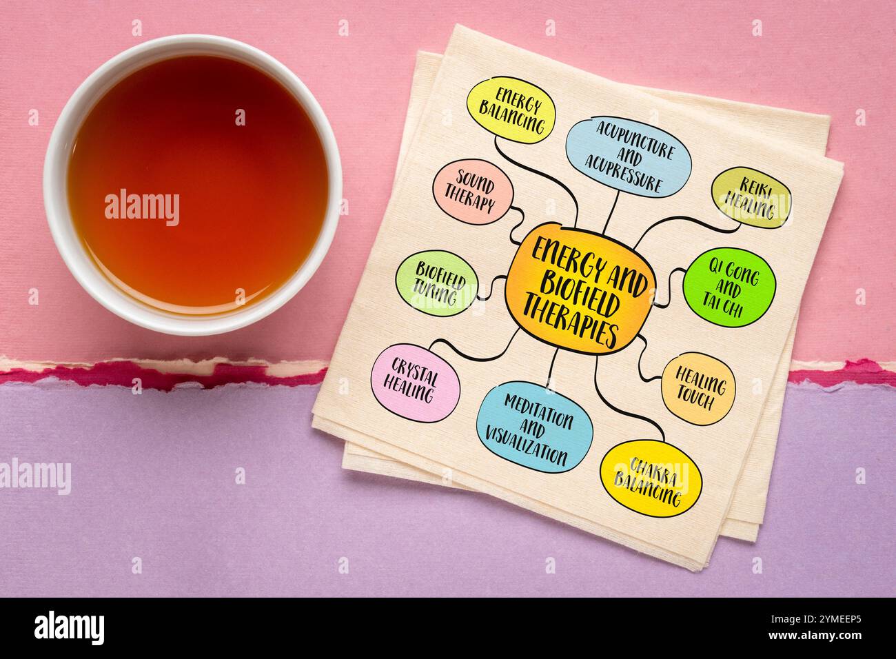 Energy and biofield therapies based on the concept that the body energy ...