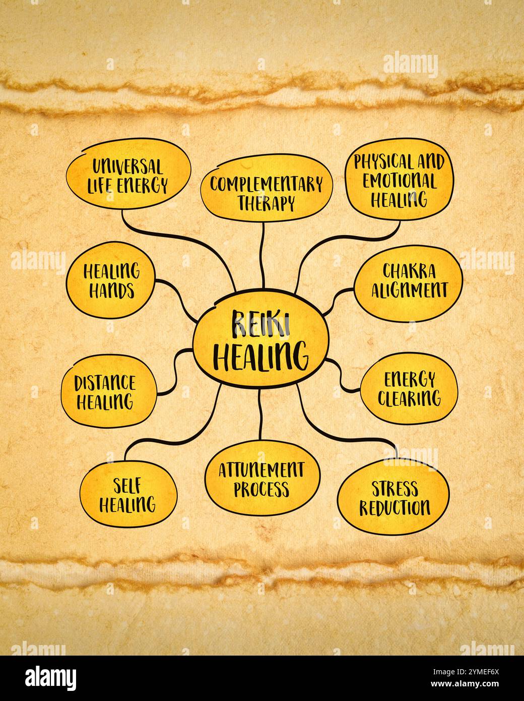 Body alignment technique hi-res stock photography and images - Alamy