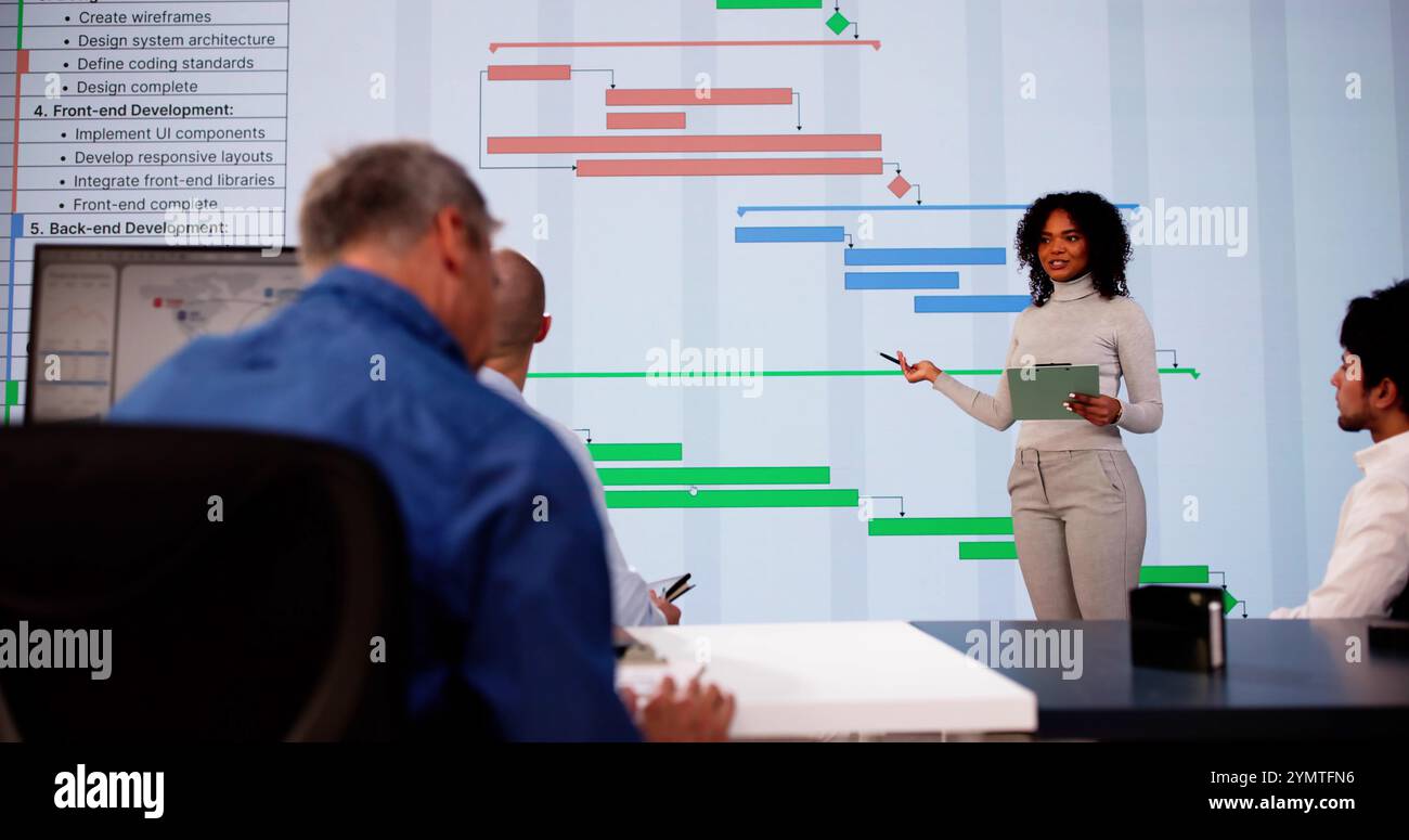 Digital Scrum Agenda Schedule And Gantt Chart Software Stock Photo - Alamy