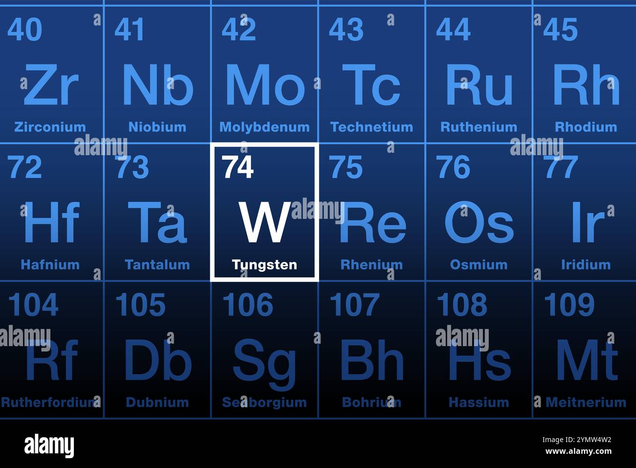 Periodic element table hi-res stock photography and images - Alamy